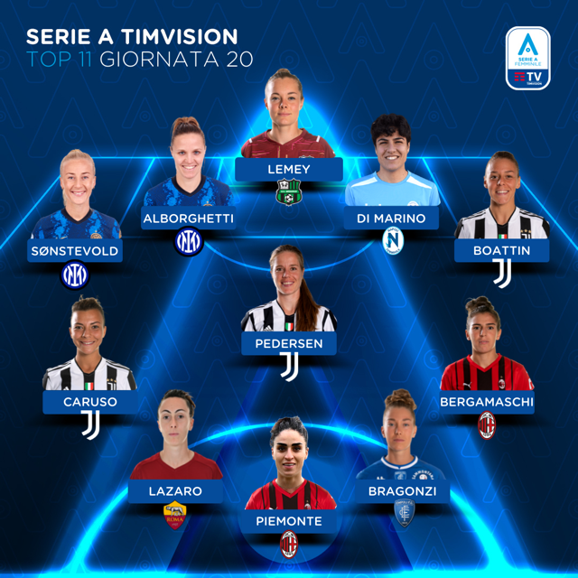 Serie A Femminile TimVision 2021/22: la Top 11 della 20^ giornata di ... Serie A Femminile TimVision 2021/22: la Top 11 della 20^ giornata di ...