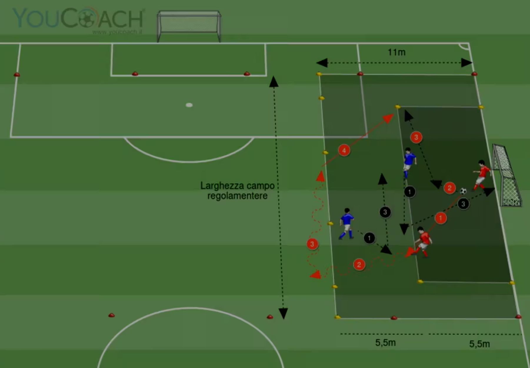 4. Esempio Situazione di Gioco 2 contro 2 U8_U9 | FIGC